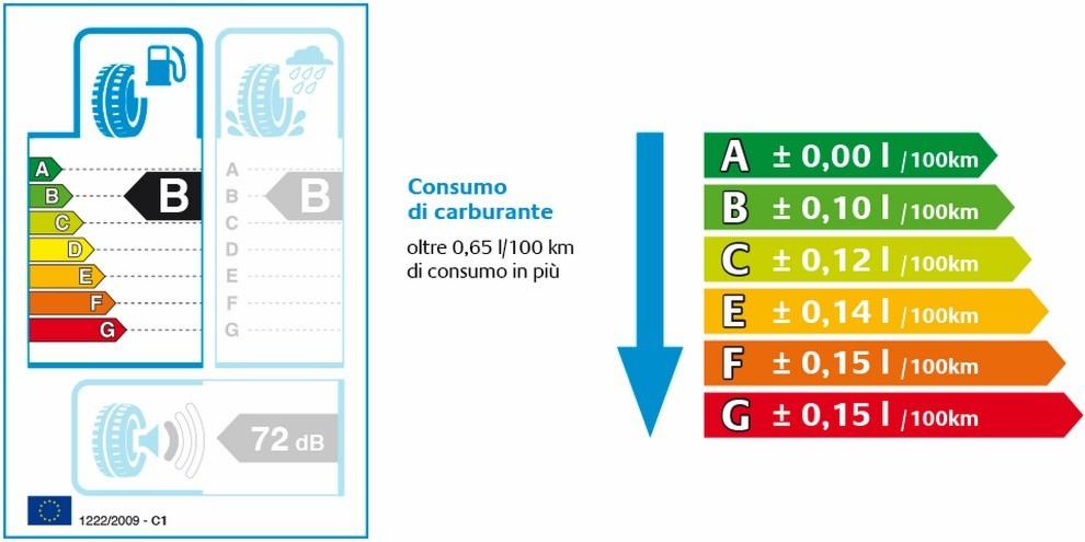 Cambio gomme invernali 2023: obbligo dal 15 Novembre