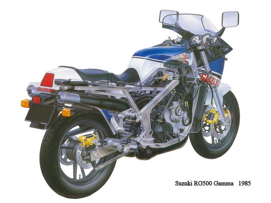 Suzuki RG 500 Gamma: la stradale 500 2T più potente della storia