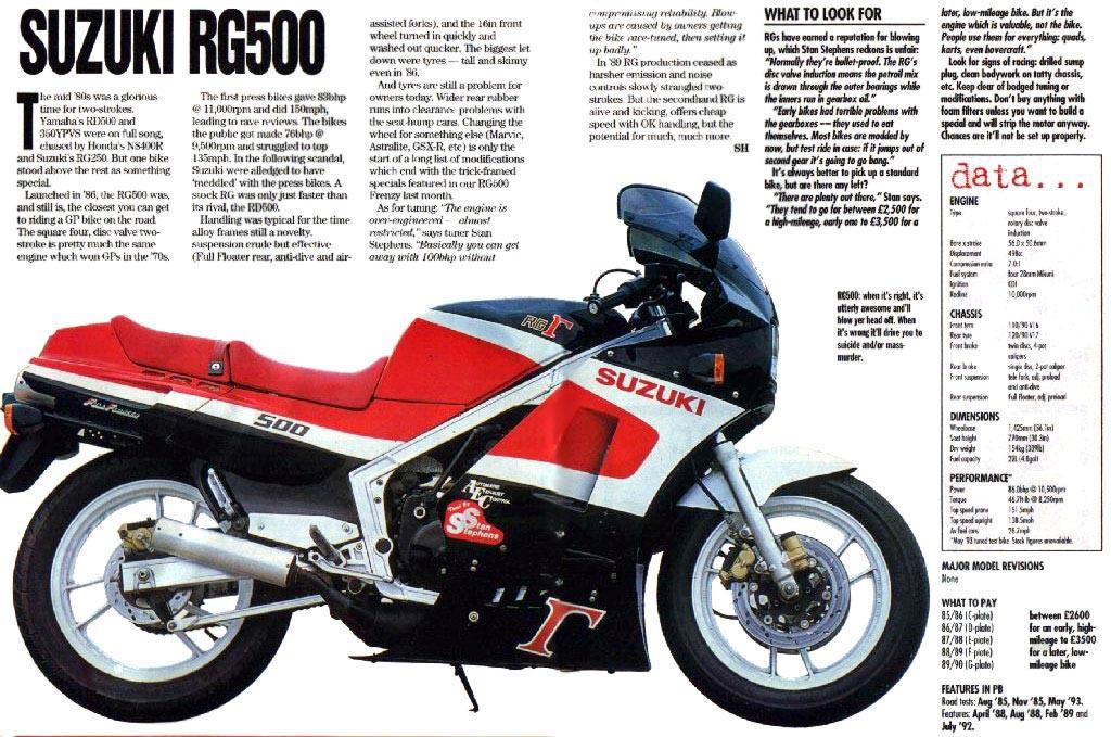 Suzuki RG 500 Gamma: la stradale 500 2T più potente della storia