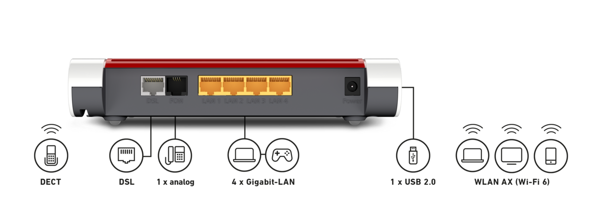 FRITZ!Box 7530 AX: prezzo, caratteristiche, velocità
